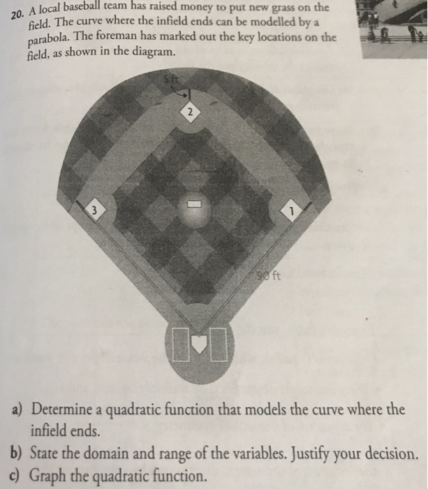 Parabolas In Baseball