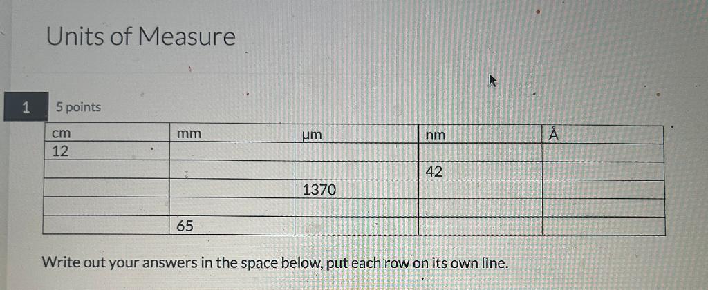 Solved Units of Measure 5 points Write out your answers in | Chegg.com