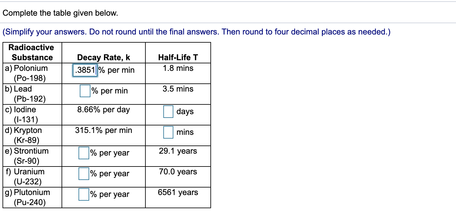 Solved Complete the table given below. (Simplify your | Chegg.com