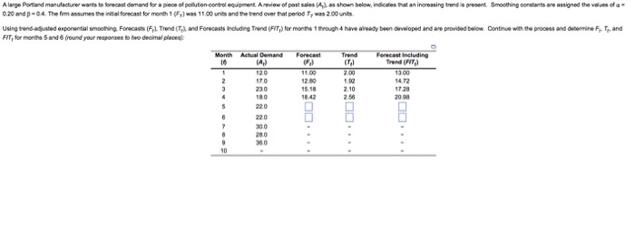 Solved A large Portland manufacturer wants to forecast | Chegg.com