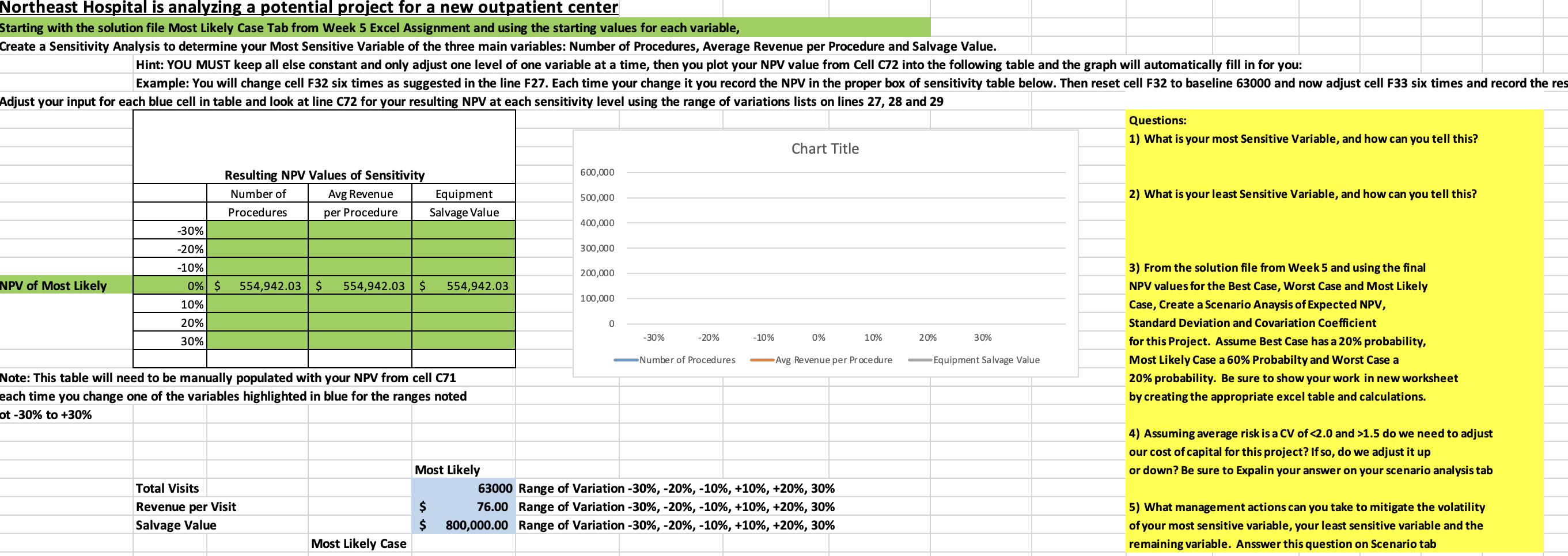 Solved Northeast Hospital is analyzing a potential project | Chegg.com