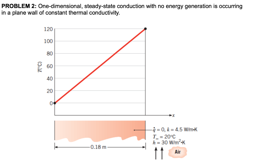 Solved Problem 2 One Dimensional Steady State Conduction