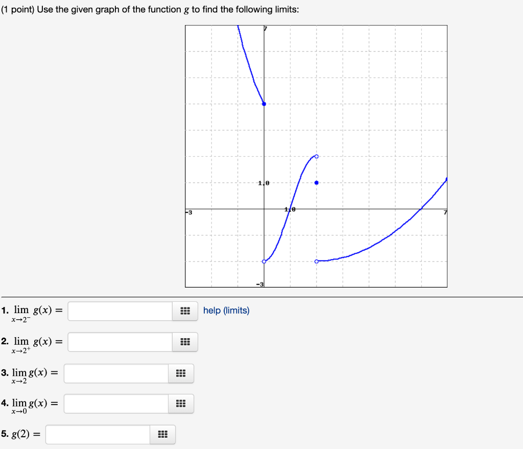 Solved (1 point) Let F be the function whose graph is shown | Chegg.com