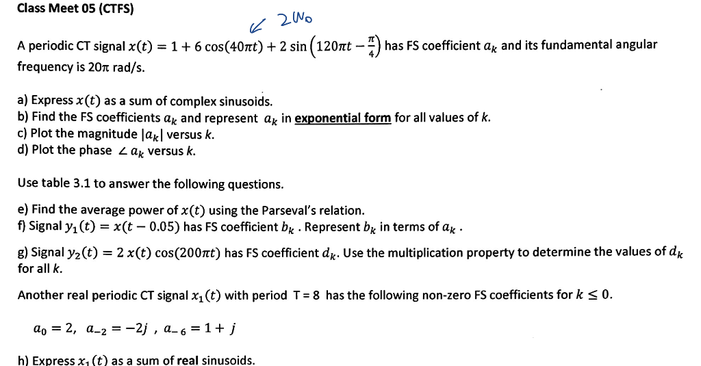 Solved Class Meet 05 (CTFS) 200 as FS coefficient ak and its | Chegg.com