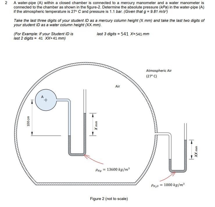 Solved A water-pipe (A) within a closed chamber is connected | Chegg.com