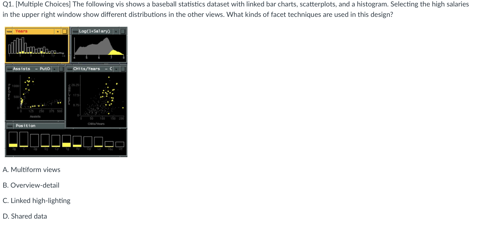 Q1. [Multiple Choices] The following vis shows a | Chegg.com