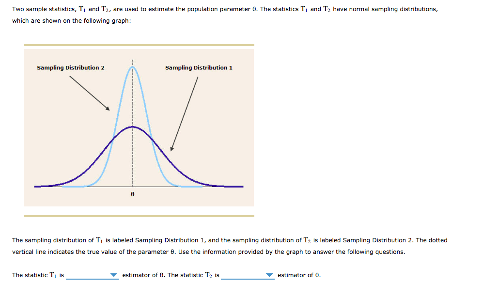 Solved Two sample statistics, T, and T2, are used to | Chegg.com