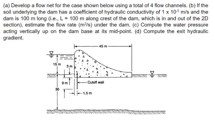 Solved (a) Develop a flow net for the case shown below using | Chegg.com