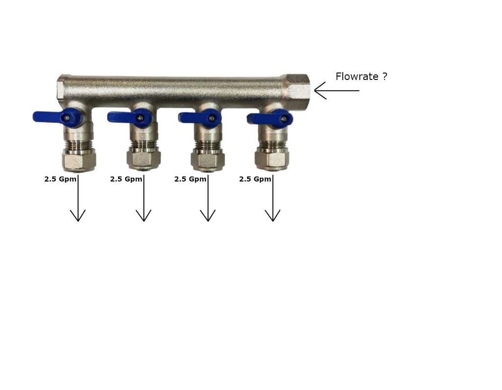 Solved A manifold is installed in a house. The outlet pipes | Chegg.com