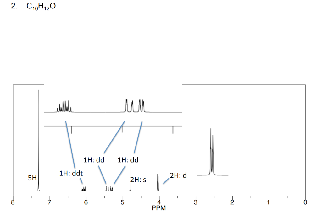 Solved 2. C10H12o 1H: dd 1H: dd 1H: ddt 2H: d 5H 2H: S PPM | Chegg.com