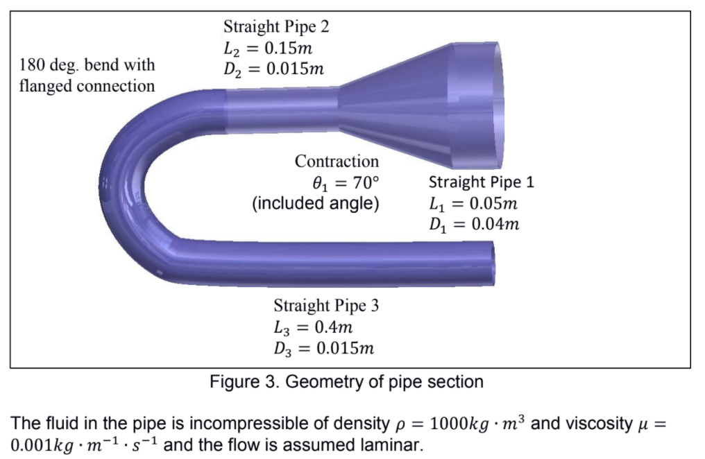 Straight Pipe 2 L2 = 0.15m D2 = 0.015m 180 deg. bend | Chegg.com