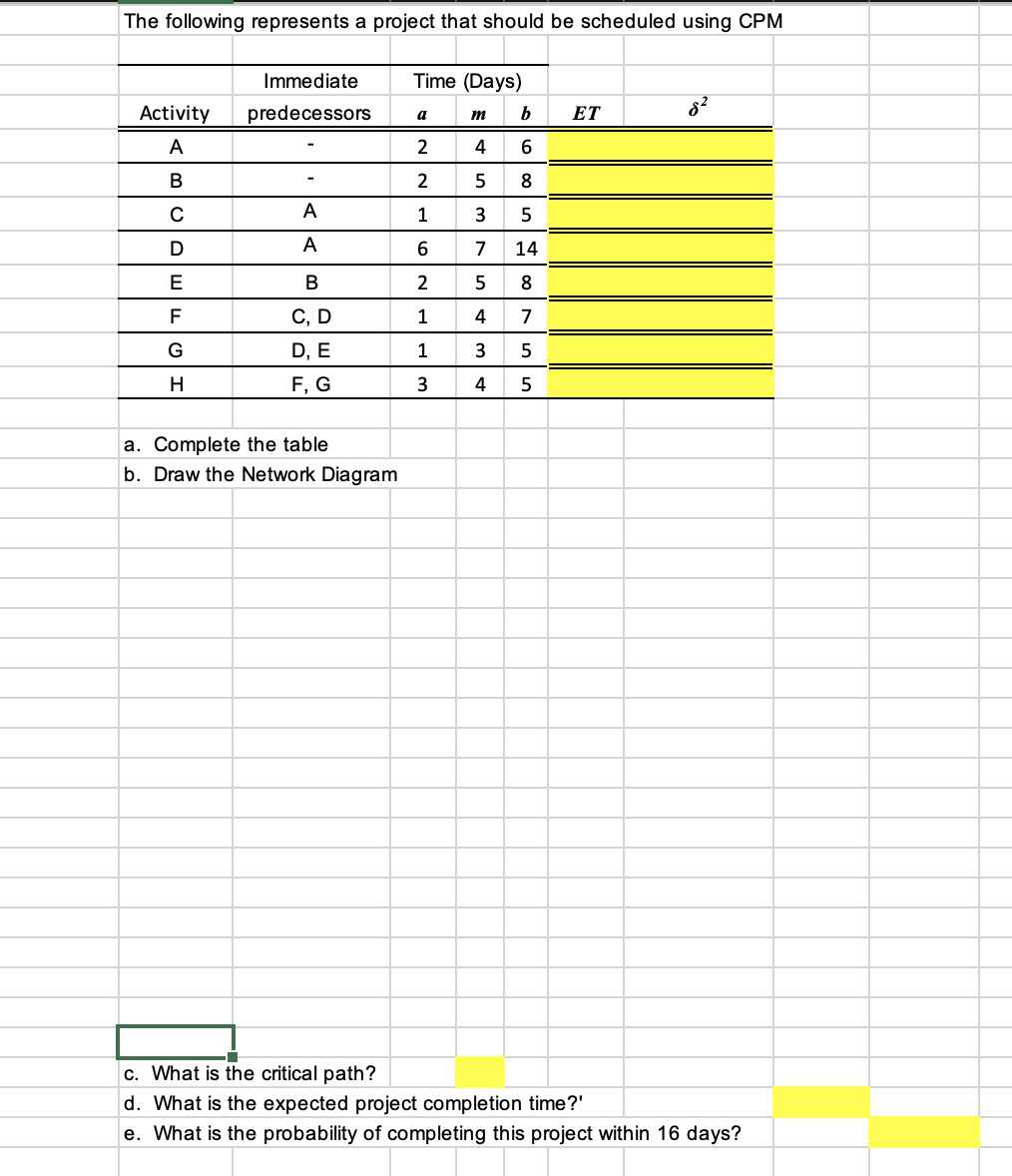 Solved The following represents a project that should be | Chegg.com