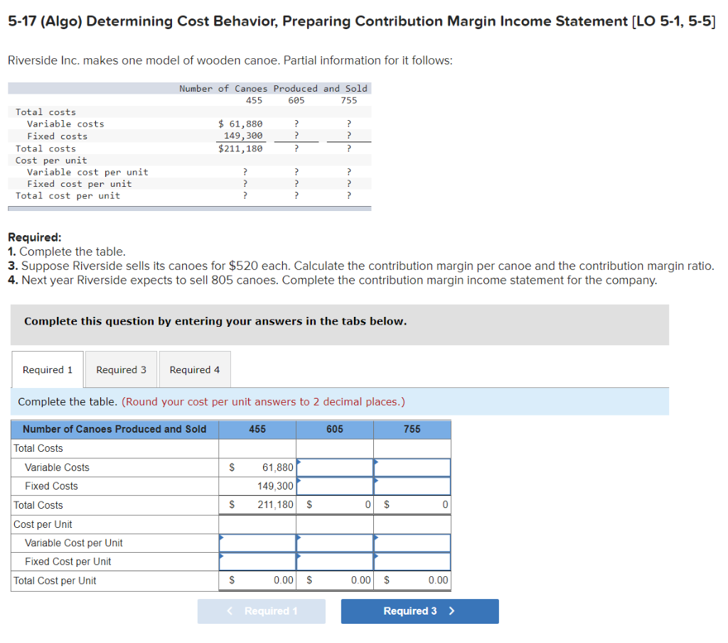 Solved 5-17 (Algo) Determining Cost Behavior, Preparing | Chegg.com