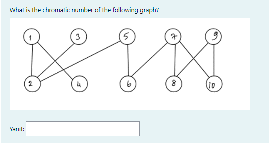 Solved What is the chromatic number of the following graph? | Chegg.com