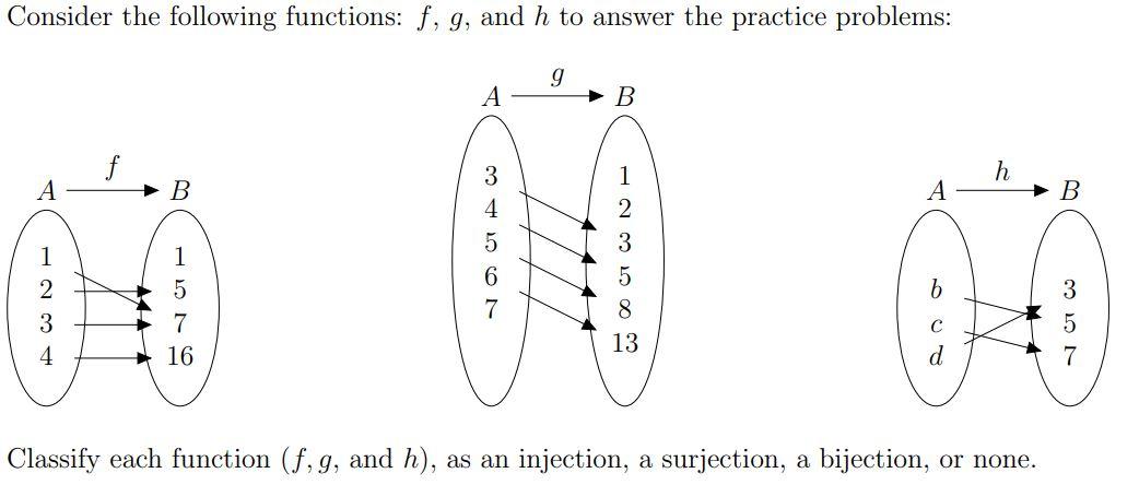 Solved Consider The Following Functions F G And H To