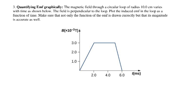 Solved 3. Quantifying Emf graphically: The magnetic field | Chegg.com