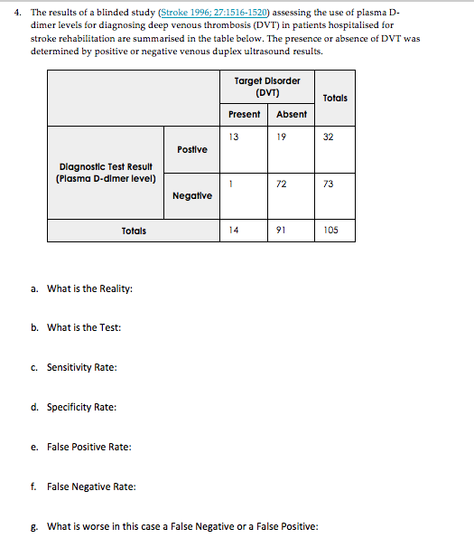 Solved Sensitivity and Specificity Worksheet Part 1. In the | Chegg.com Solved Sensitivity and Specificity Worksheet Part 1. In the | Chegg.com