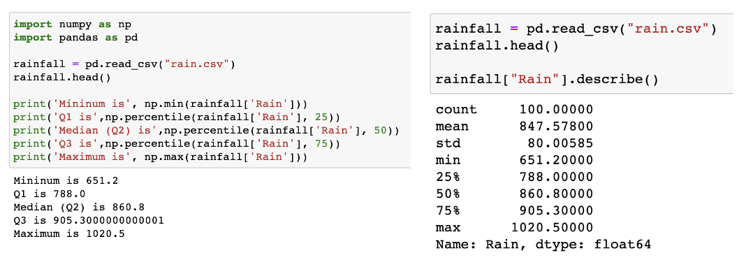 Solved The file rain.csv contains the amounts of summer | Chegg.com