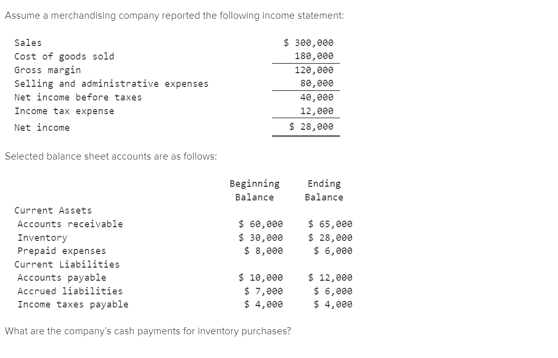 Solved Assume a merchandising company reported the following | Chegg.com