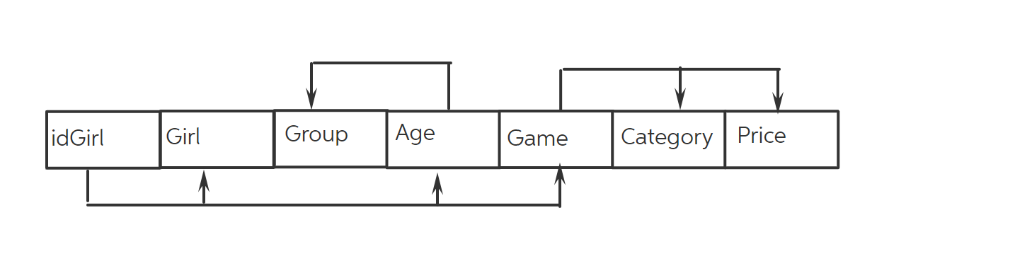 Solved Initial Relationship: Decompose the initial relation | Chegg.com