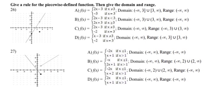 Solved Give a rule for the piecewise-defined function. Then | Chegg.com