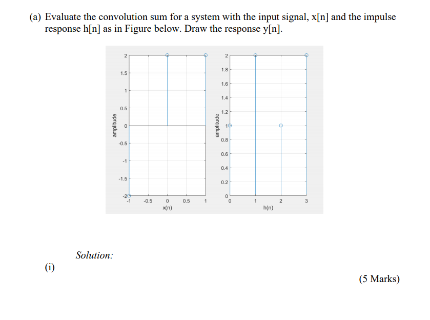 Solved (a) Evaluate the convolution sum for a system with | Chegg.com