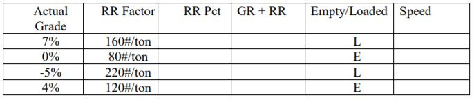 Given the Truck speed chart attached and the | Chegg.com