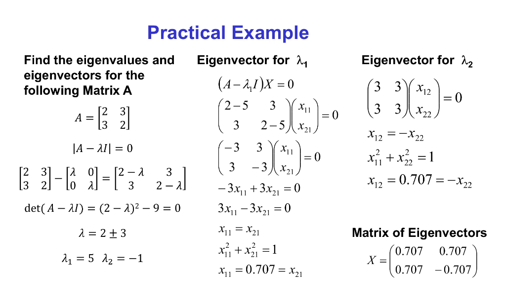 I am taking a course in Remote Sensing using the | Chegg.com