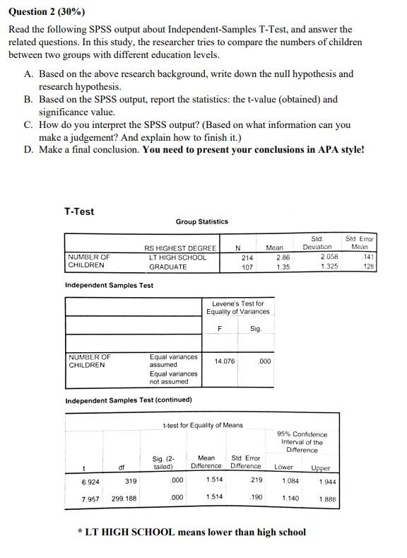 Solved Question 2(30%) Read the following SPSS output about | Chegg.com