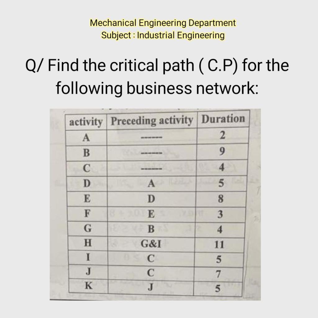 Solved Mechanical Engineering Department Subject : | Chegg.com