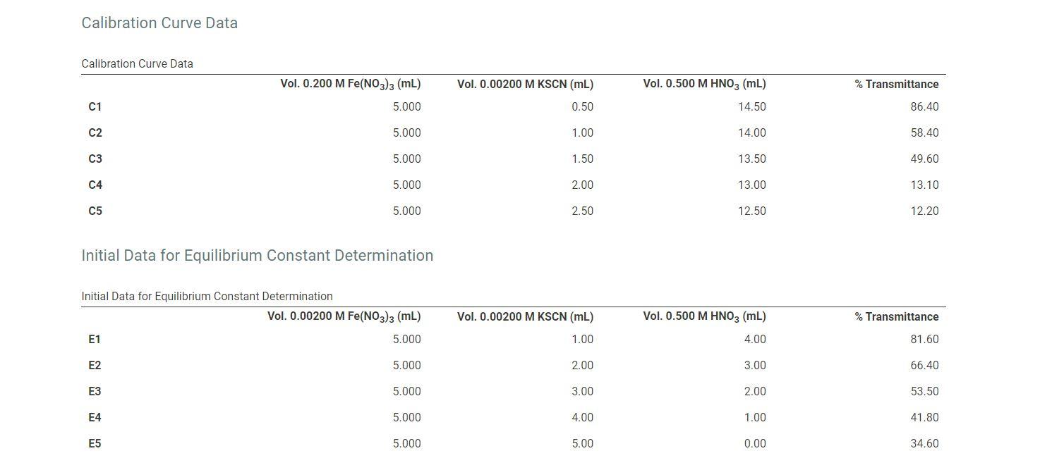 Solved Calibration Curve Data Calibration Curve Data Vol. | Chegg.com