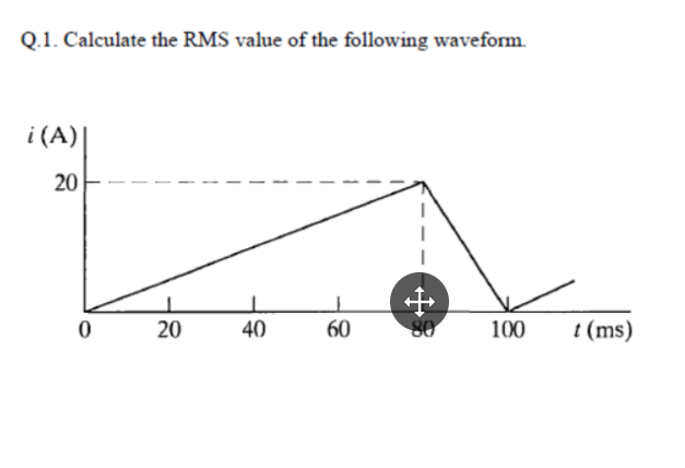 Solved Q.1. Calculate the RMS value of the following | Chegg.com