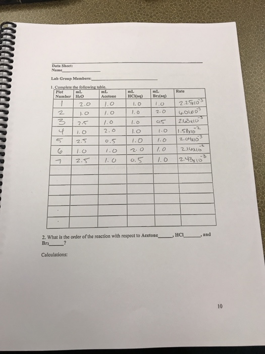 Kinetics: Bromination of Acetone by Jose Barreto, | Chegg.com