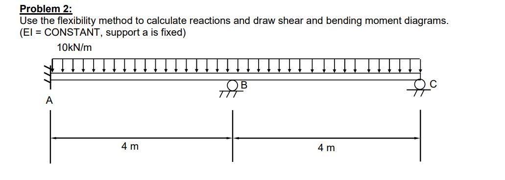 Problem 2: Use the flexibility method to calculate | Chegg.com