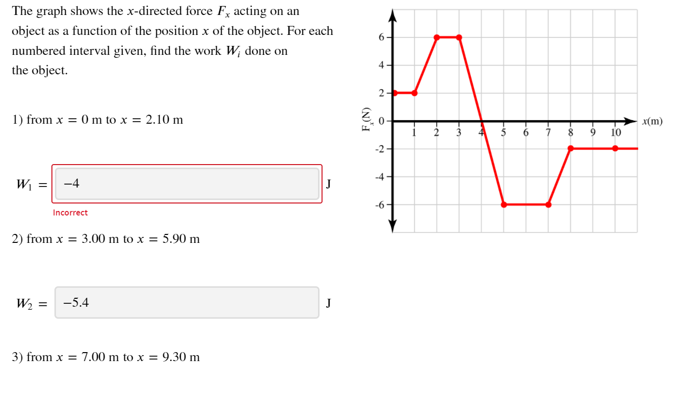 Solved The graph shows the x-directed force Fracting on an | Chegg.com