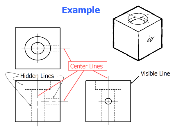 Solved Line Characteristics Each line conveys a particular | Chegg.com