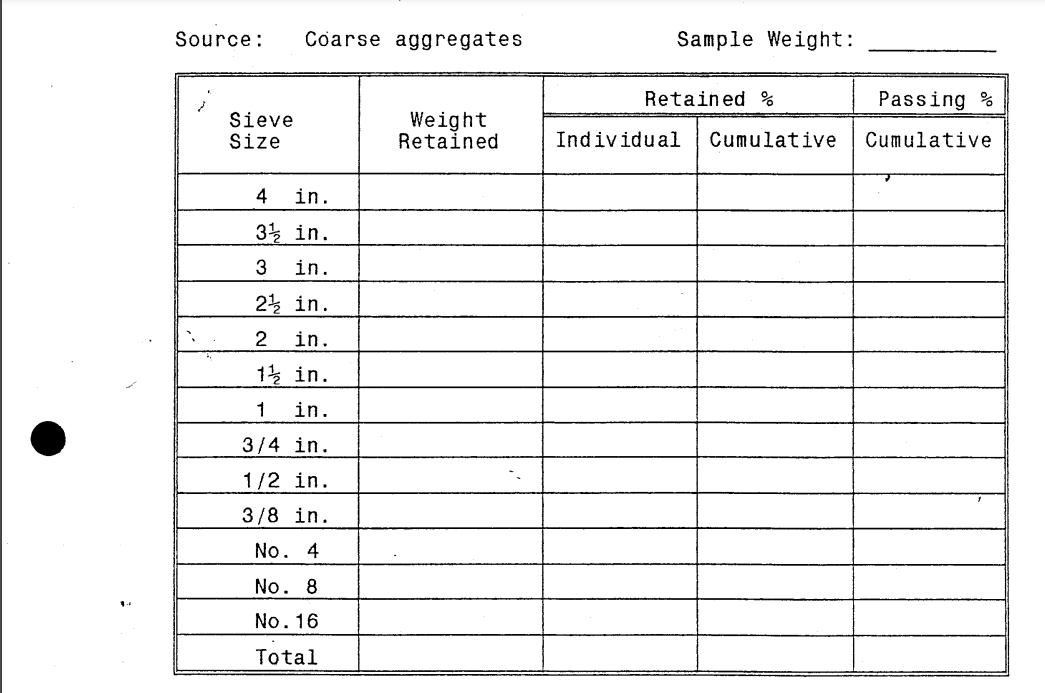 Solved te. Source: Coarse aggregates Sample Weight: | Chegg.com