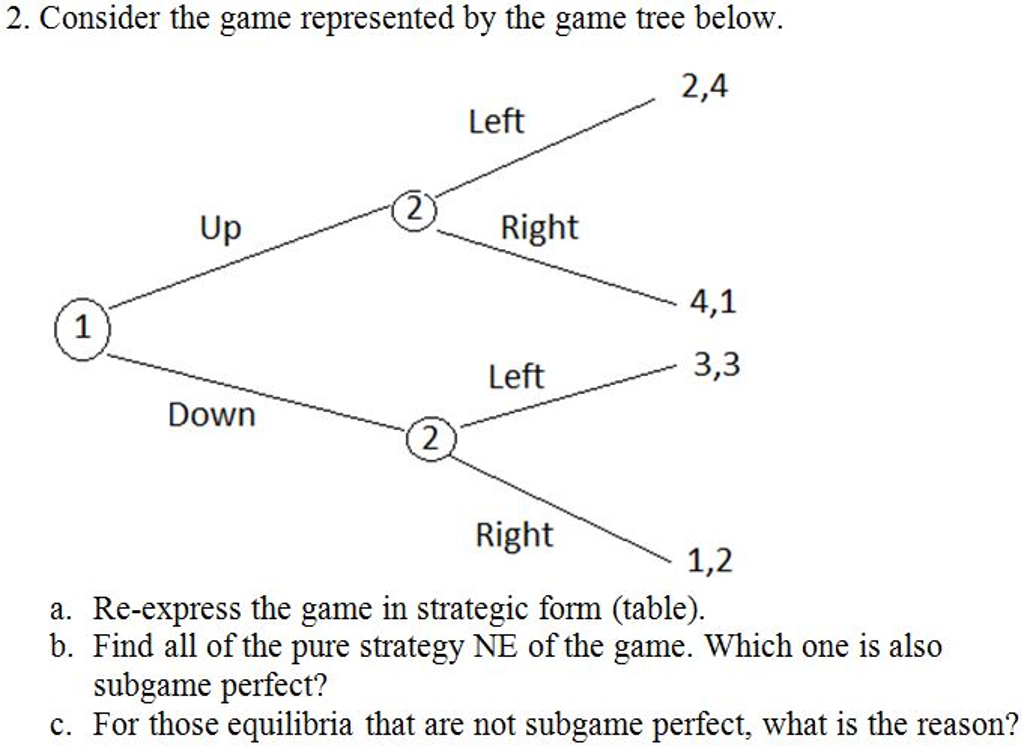 Solved Consider the game represented by the game tree below. | Chegg.com