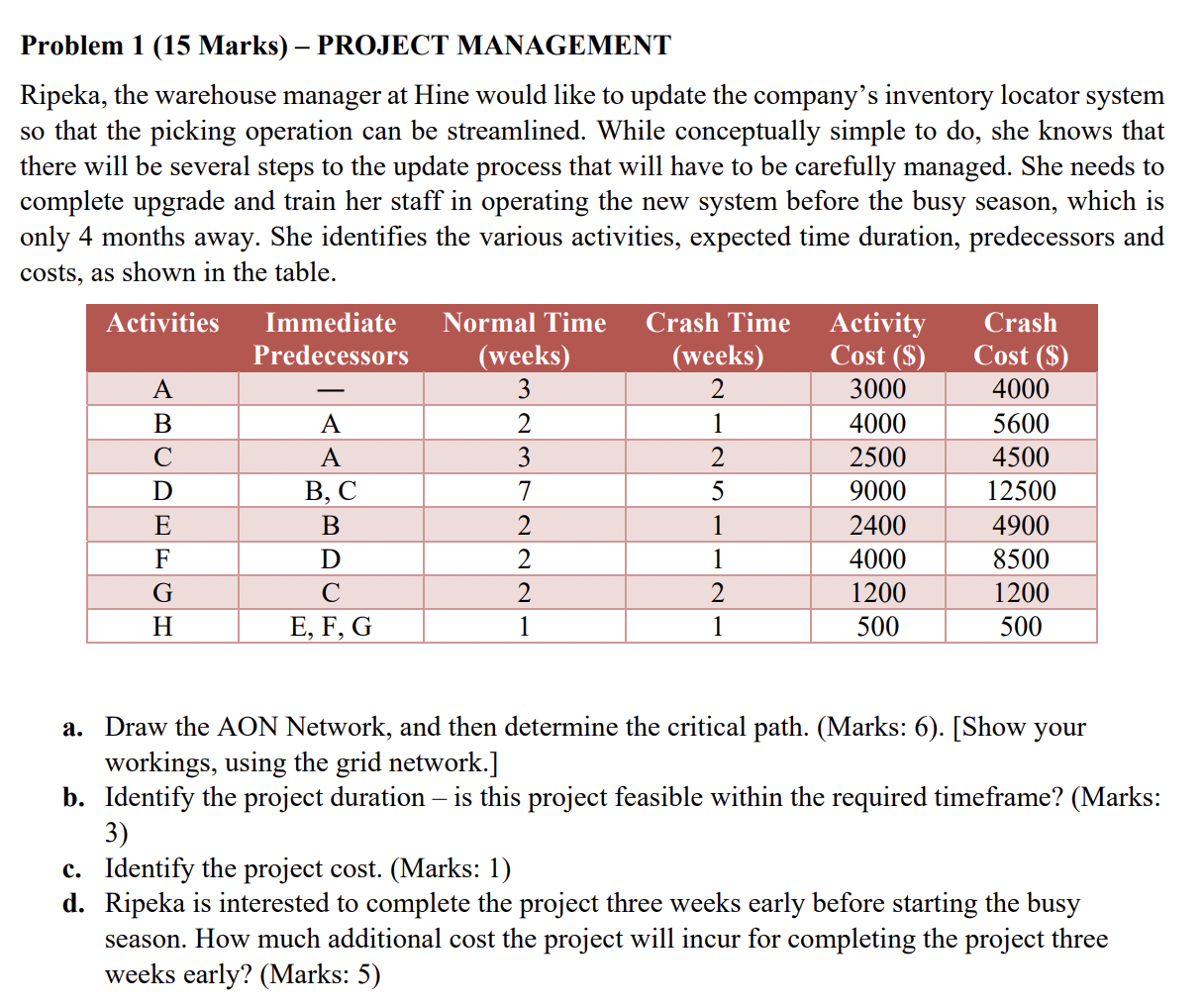 Solved Problem 1 (15 Marks) - PROJECT MANAGEMENT Ripeka, the | Chegg.com