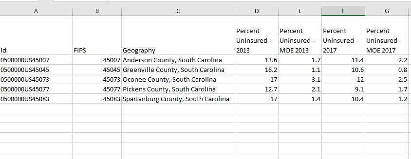 Part II - Making Statistical Comparisons with ACS | Chegg.com