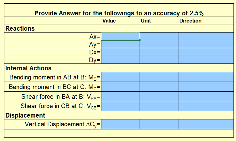 Solved Consider the structure and applied actions shown in | Chegg.com