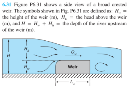 Solved 6.31 Figure P6.31 shows a side view of a broad | Chegg.com