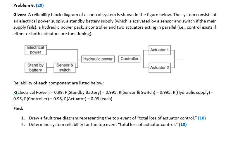 Solved Problem 6: (20)Given: A reliability block diagram of | Chegg.com