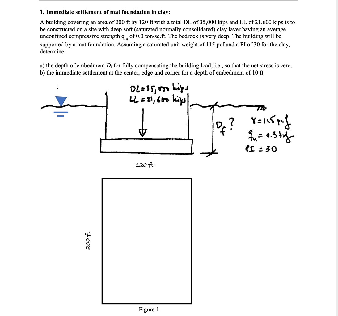 Solved 1. Immediate settlement of mat foundation in clay: A | Chegg.com