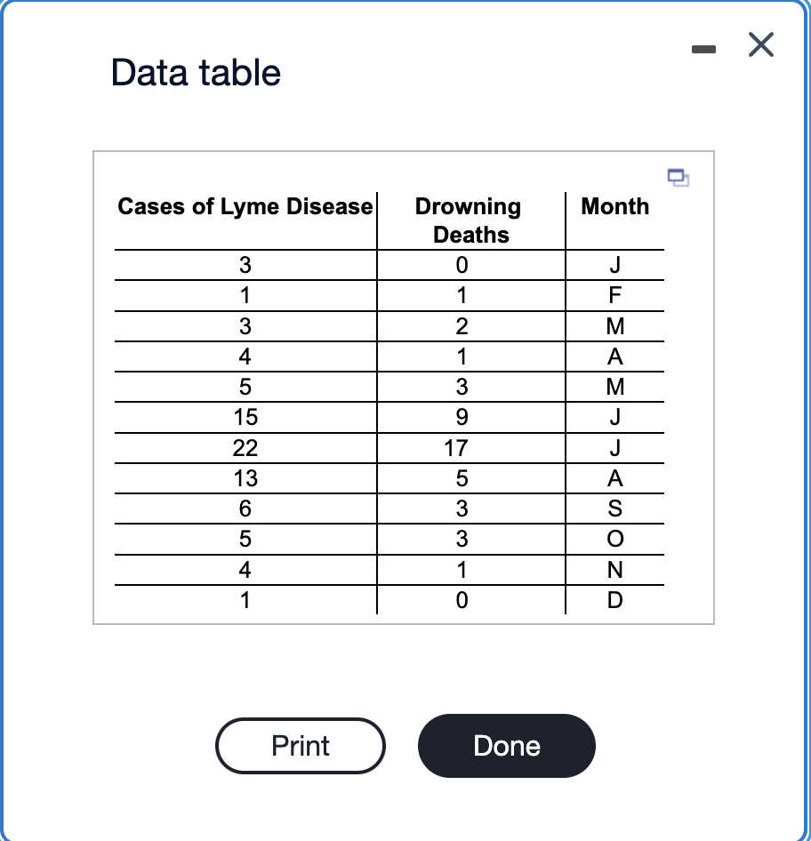 Solved Data tableData table Critical Values for Correlation | Chegg.com