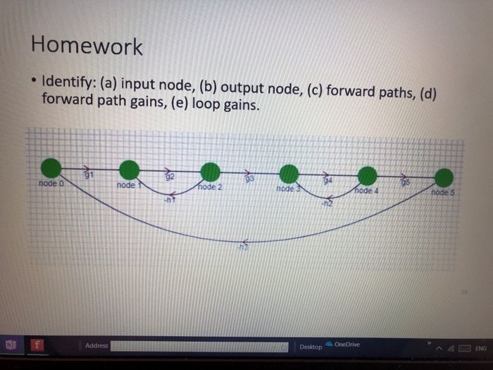Solved Homework Identify: (a) input node, (b) output node, | Chegg.com