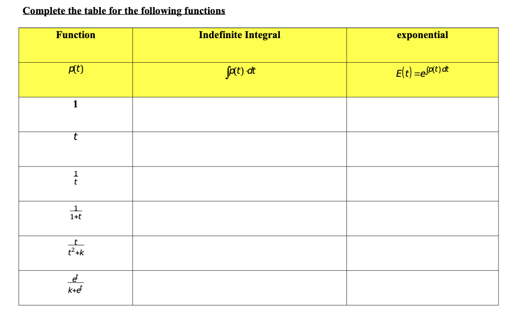 Solved Complete the table for the following functions | Chegg.com