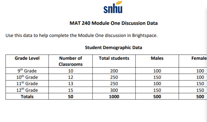 In this module discussion, you will take on the role | Chegg.com