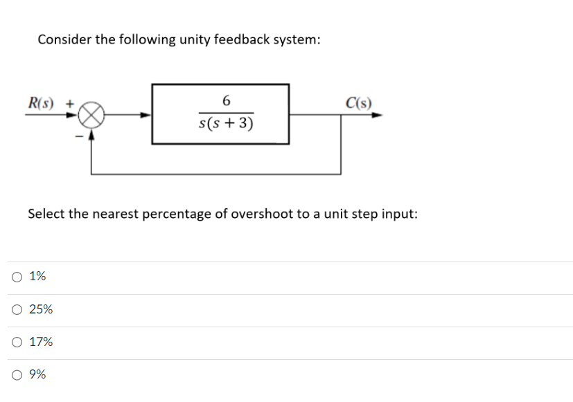 Solved Consider the following unity feedback system: Select | Chegg.com