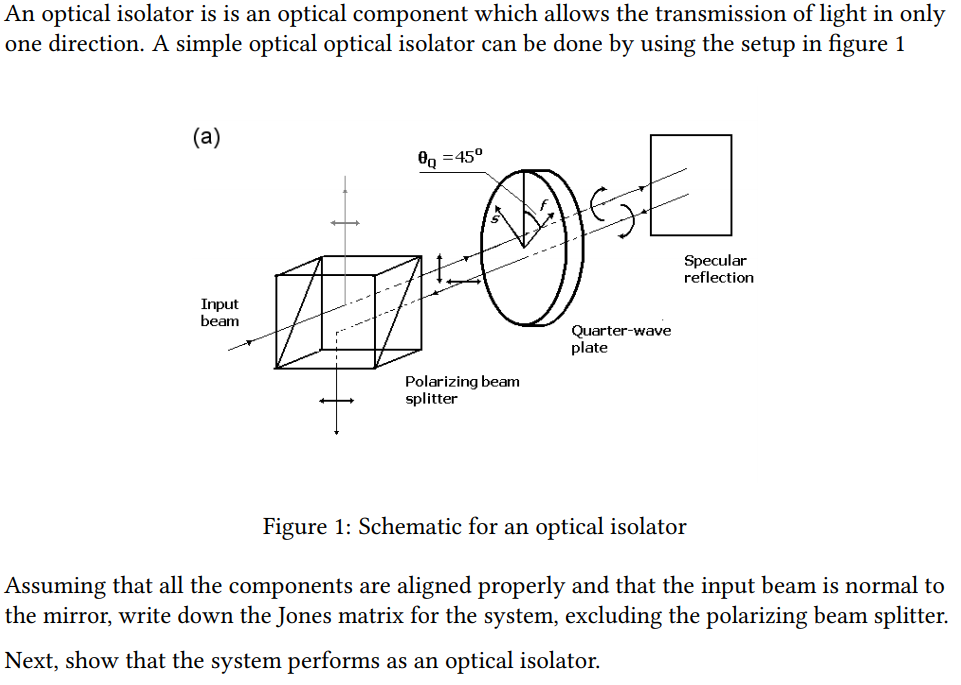 An optical isolator is is an optical component which | Chegg.com